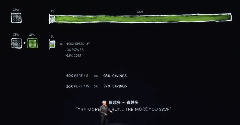 NVIDIA Computex 2024 Keynote NVIDIA Rubin GPU Vera CPU and 1.6T ...