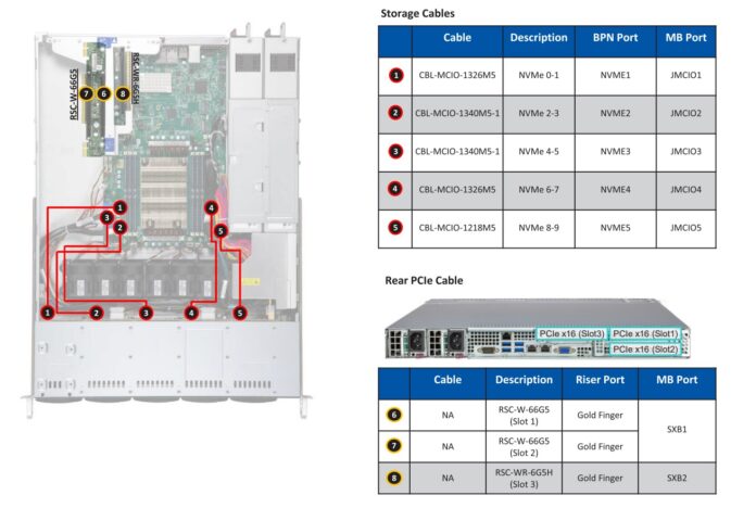 Supermicro AS-1115SV-WTNRT Review 1U AMD EPYC Siena Server - Page 3 of 4