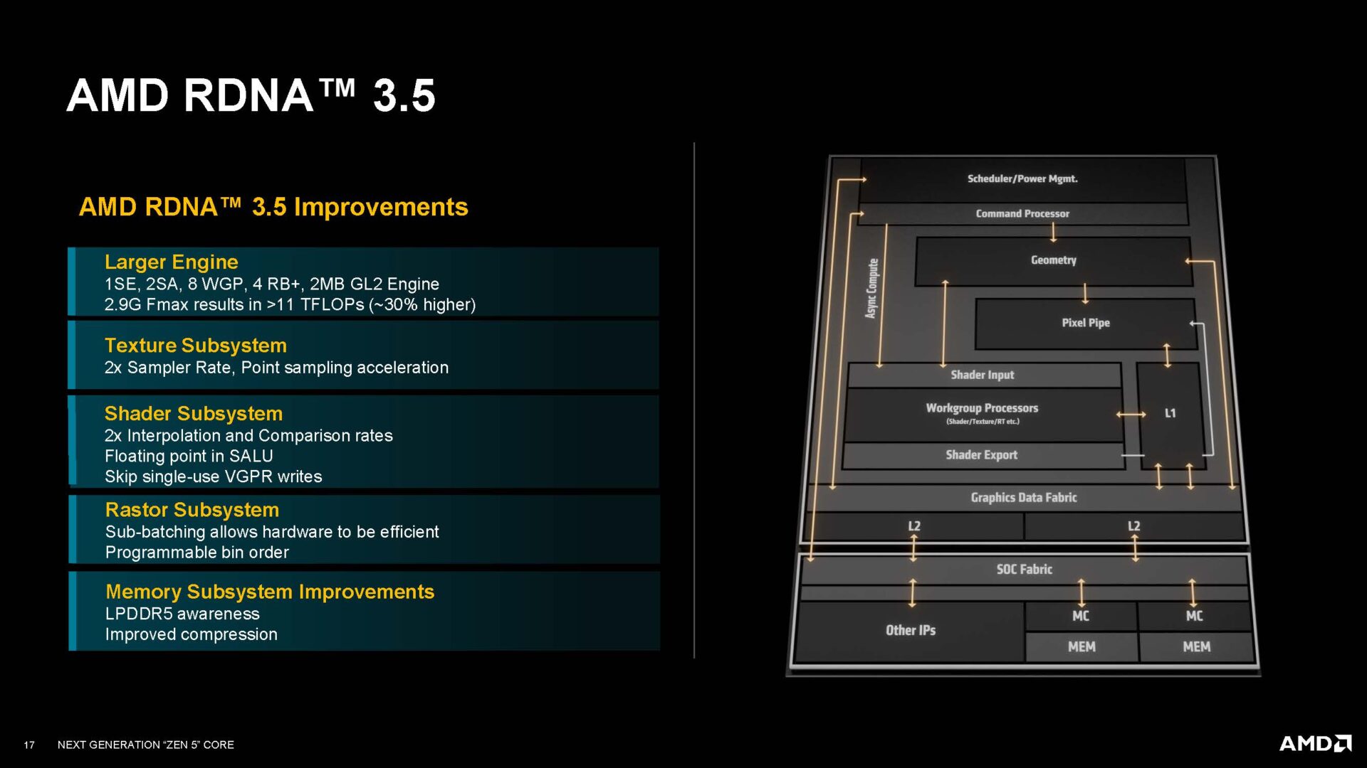 More Details on the AMD Ryzen AI 300 Series Ryzen 9000 Series and Zen 5