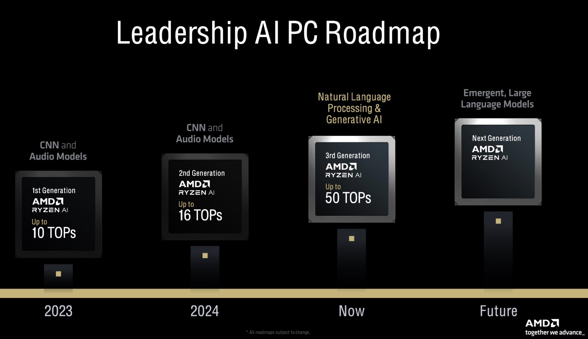 AMD Ryzen AI 300 Series Launched - ServeTheHome