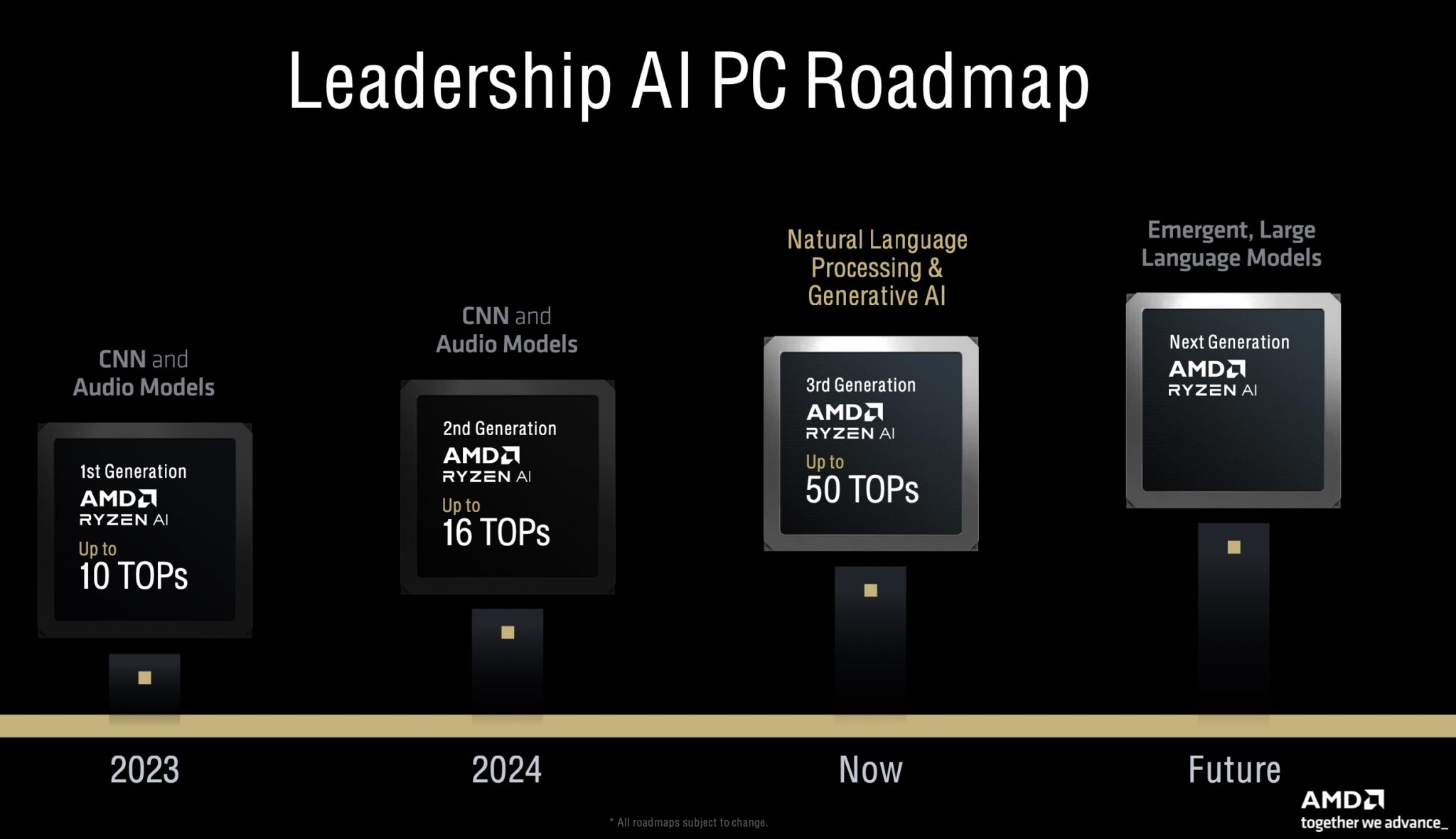 AMD Ryzen AI 300 Series Launched - ServeTheHome