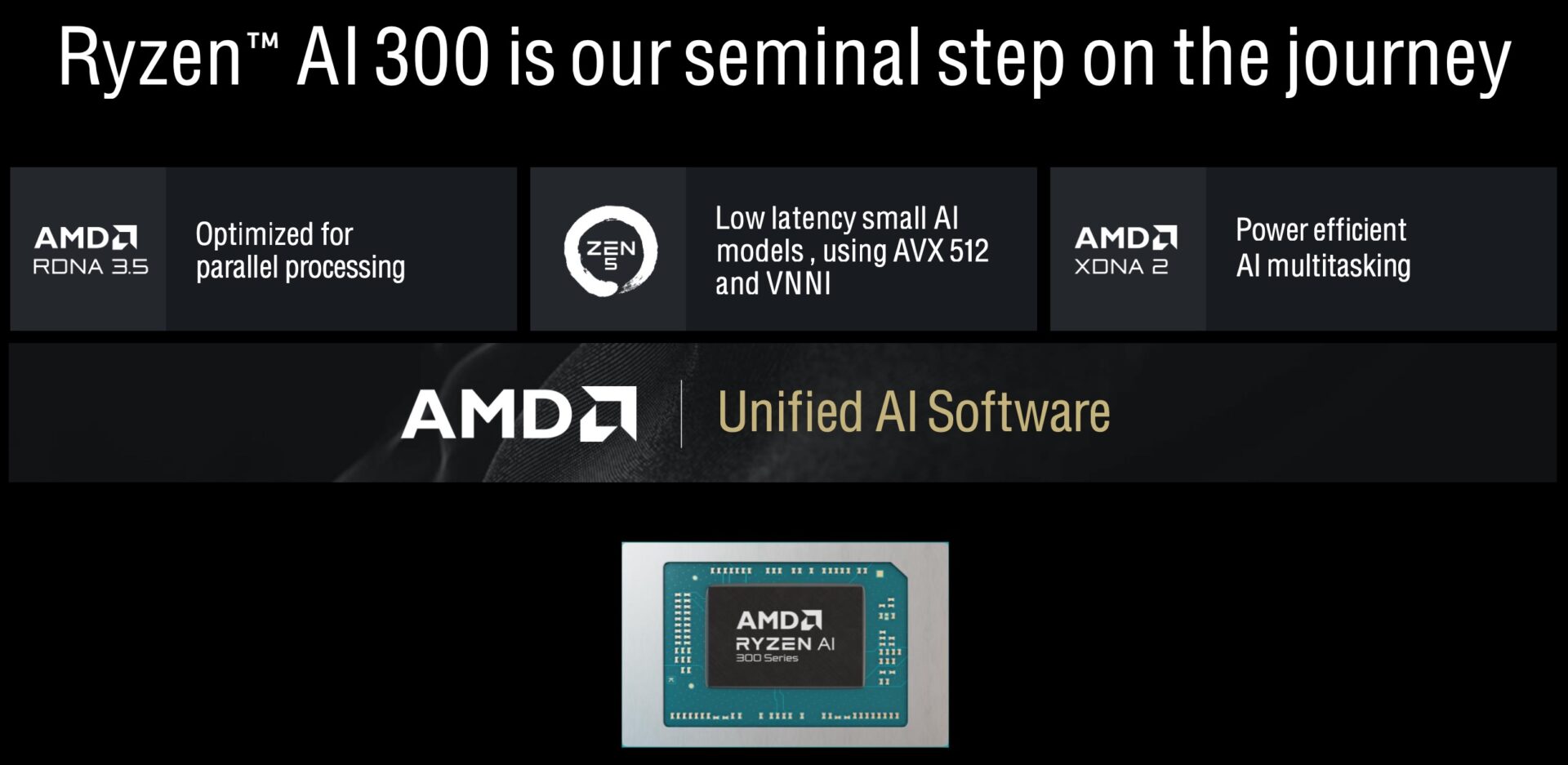 AMD Ryzen AI 300 Series Launched - ServeTheHome