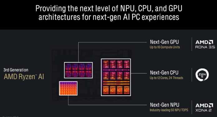 AMD Ryzen AI 300 Series Launched - ServeTheHome