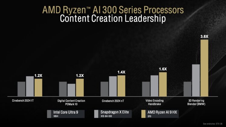 AMD Ryzen AI 300 Series Launched - ServeTheHome