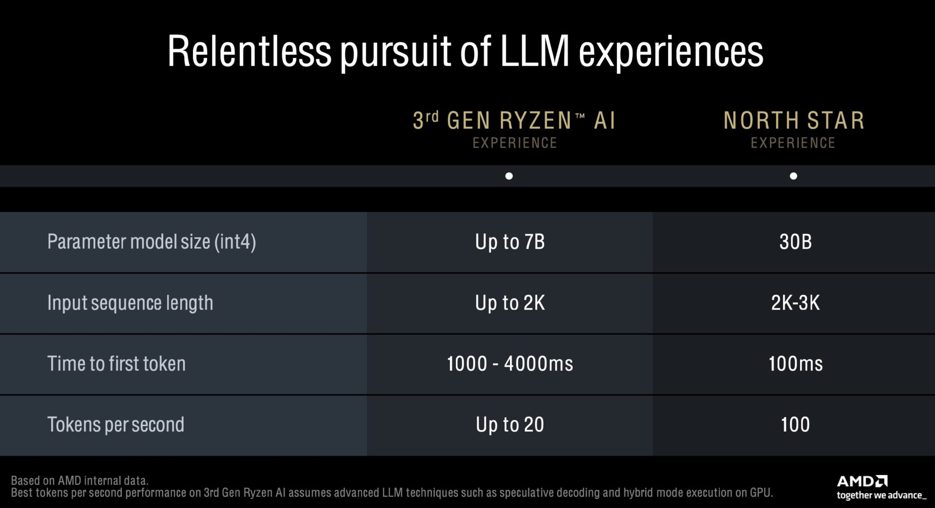 AMD Ryzen AI 300 Series Launched - ServeTheHome