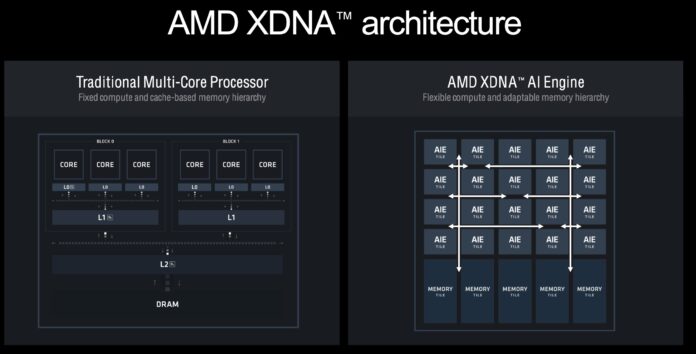 Architecture Trifecta AMD Zen 5 RDNA 3.5 and XDNA 2 - Page 2 of 2 ...