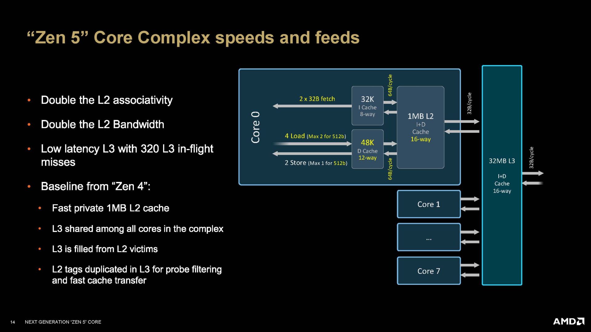 More Details on the AMD Ryzen AI 300 Series Ryzen 9000 Series and Zen 5