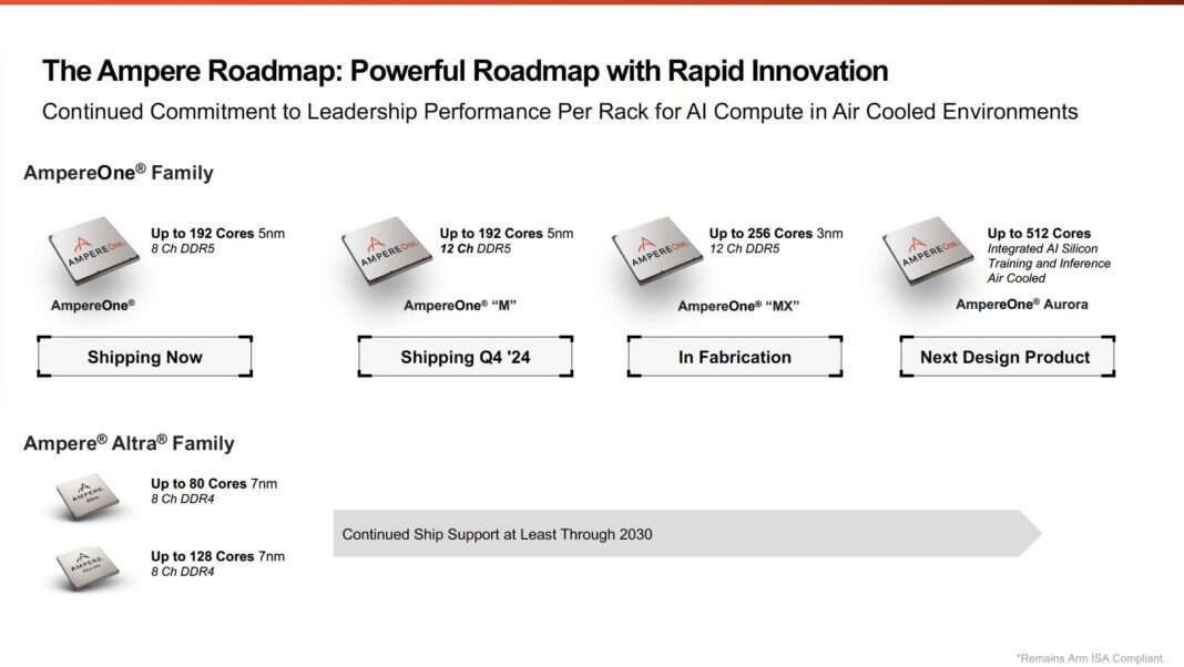 Ampere AmpereOne Pricing and SKU List with Current OEM Partners