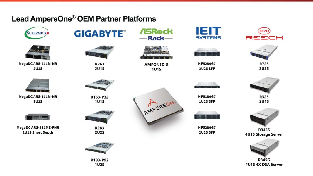 Ampere AmpereOne Pricing and SKU List with Current OEM Partners
