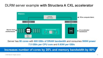 Get Excited Marvell Structera CXL Memory with Arm Neoverse V2