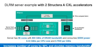 Marvell Archives - ServeTheHome