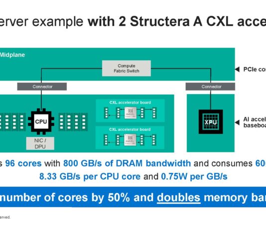 Accelerators Archives - ServeTheHome