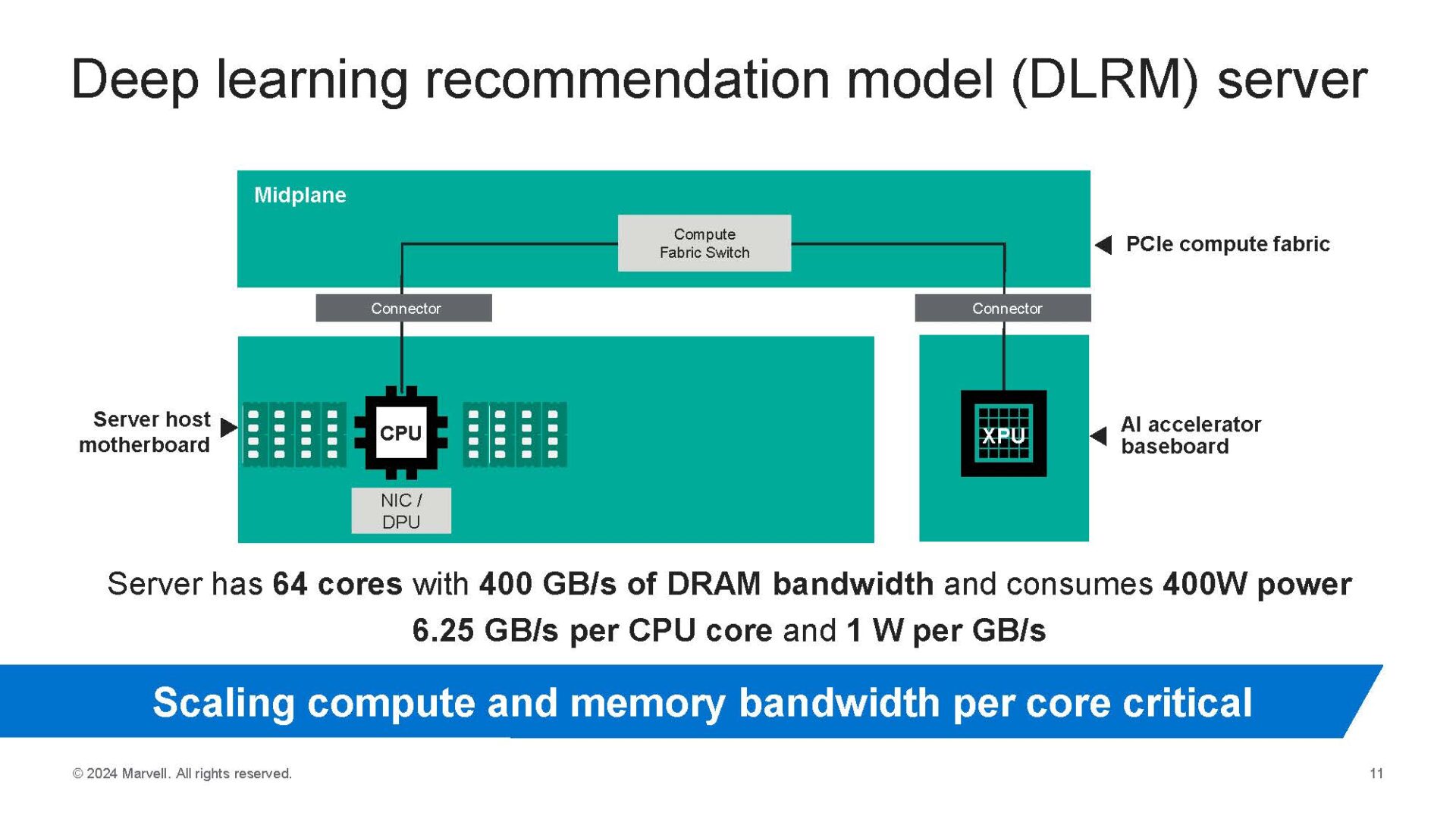Get Excited Marvell Structera CXL Memory with Arm Neoverse V2