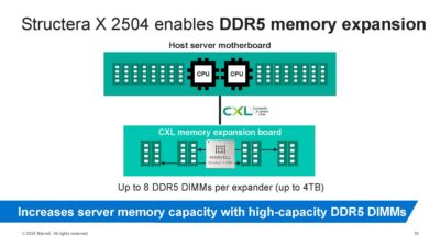 Get Excited Marvell Structera CXL Memory with Arm Neoverse V2