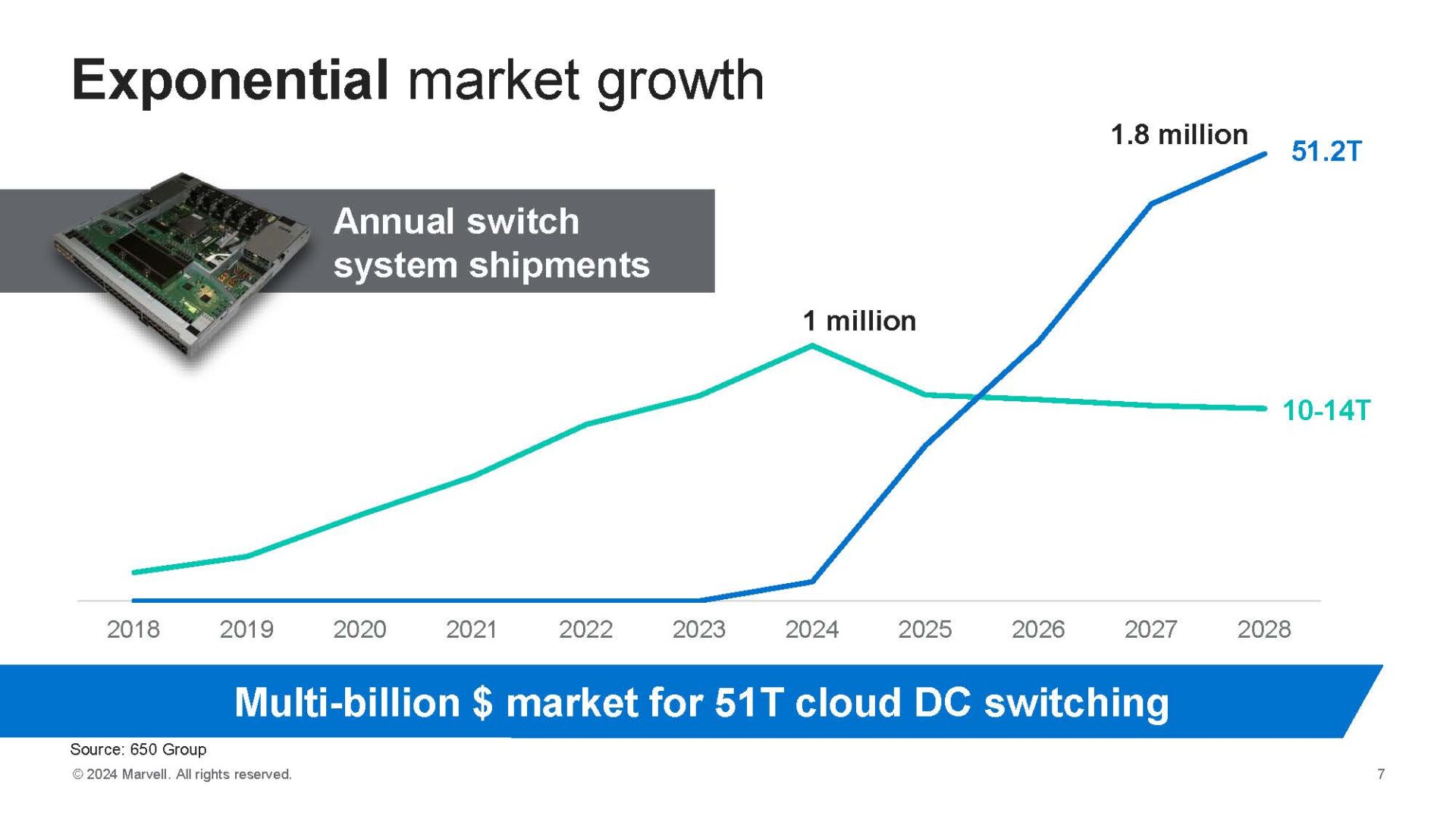 Marvell Teralynx 10 51.2T Switch in Volume Production with SONiC Support