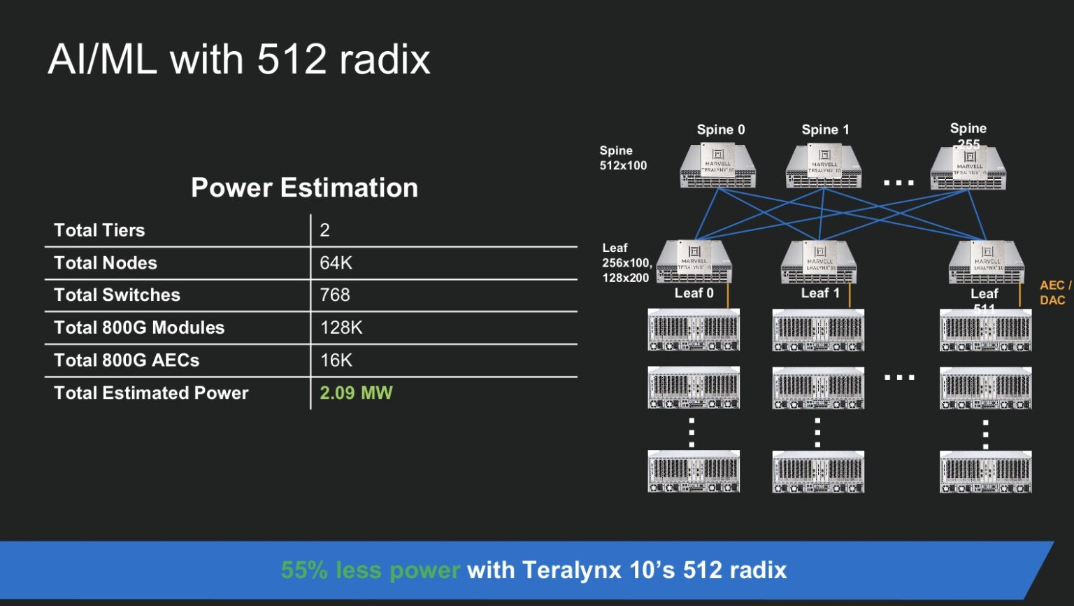 Inside a Marvell Teralynx 10 51.2T 64-port 800GbE Switch - Page 4 of 4 ...