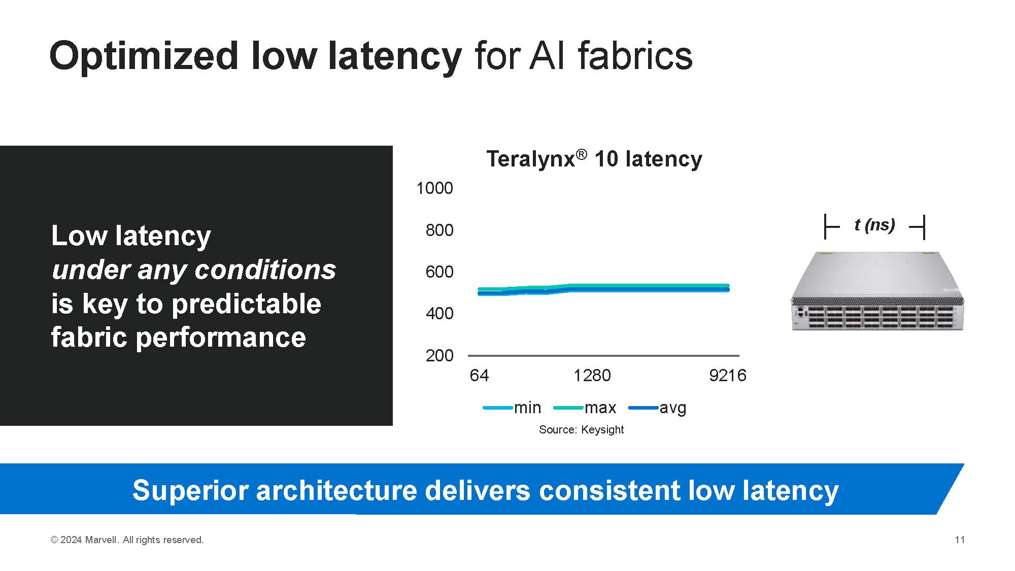 Marvell Teralynx 10 51.2T Switch in Volume Production with SONiC Support