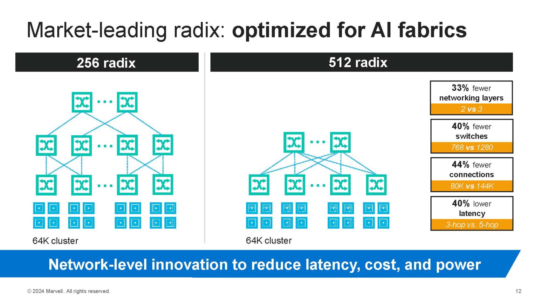 Marvell Teralynx 10 51.2T Switch in Volume Production with SONiC Support