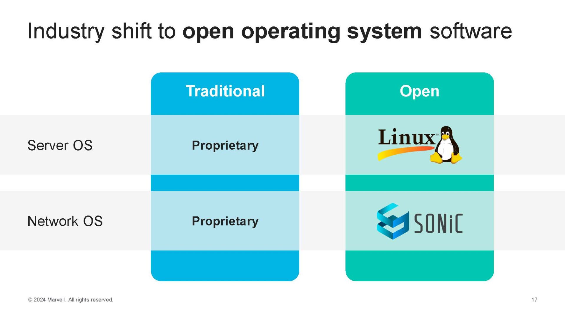 Marvell Teralynx 10 51.2T Switch in Volume Production with SONiC Support