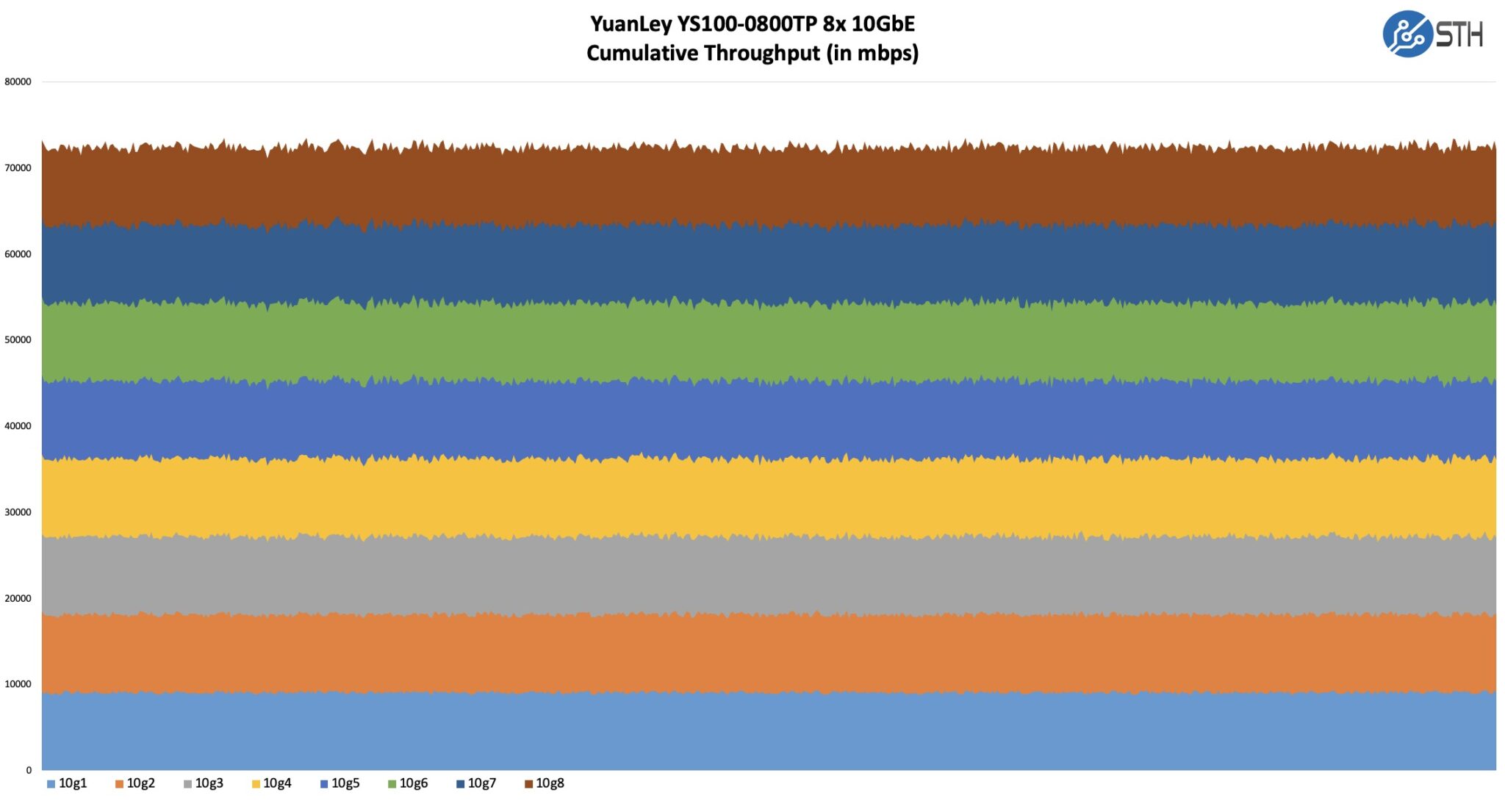 YuanLey YS100-0800TP 8-Port 10Gbase-T Switch With PoE Is So Close ...