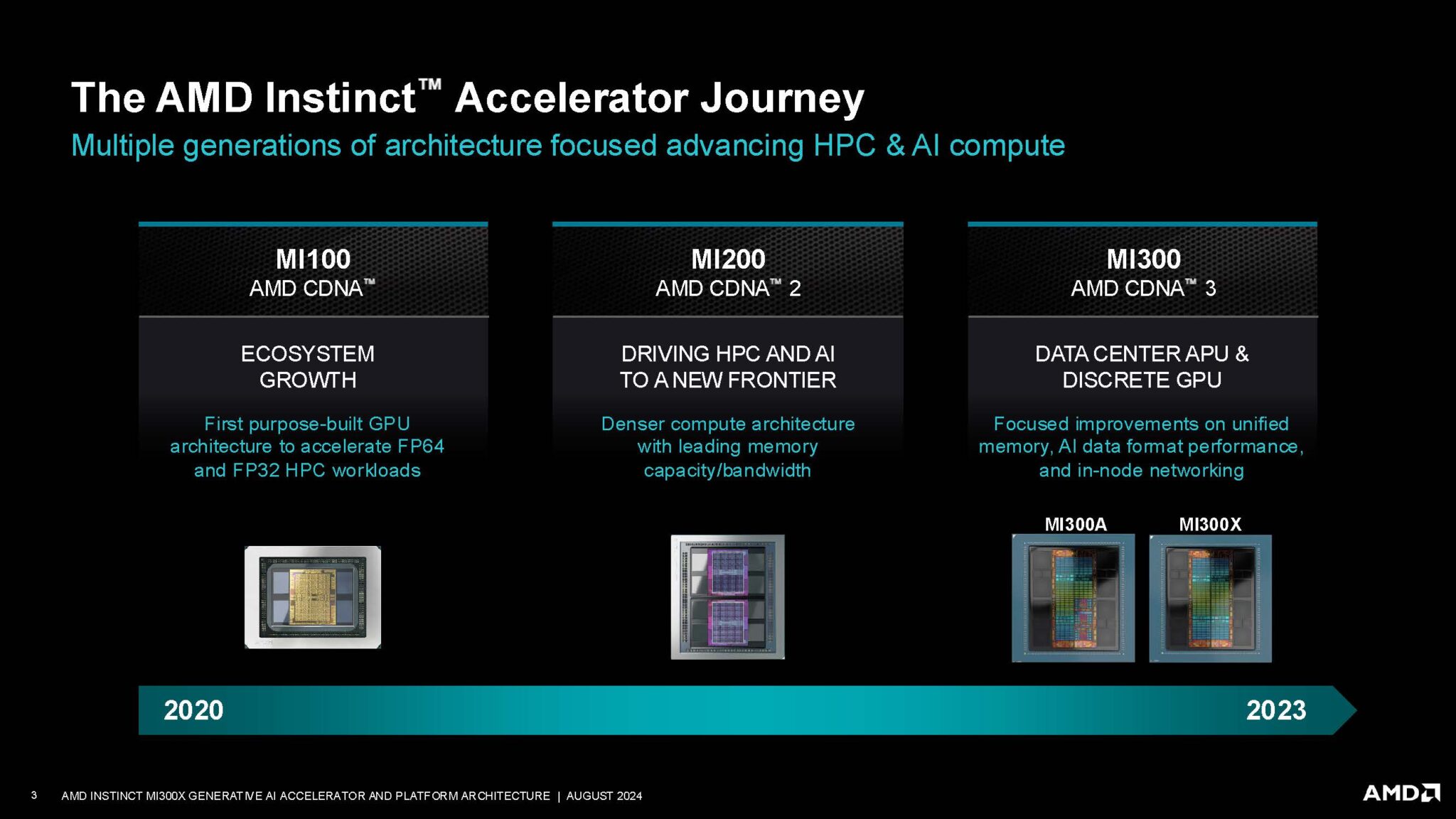 AMD Instinct MI300X Architecture at Hot Chips 2024 - ServeTheHome