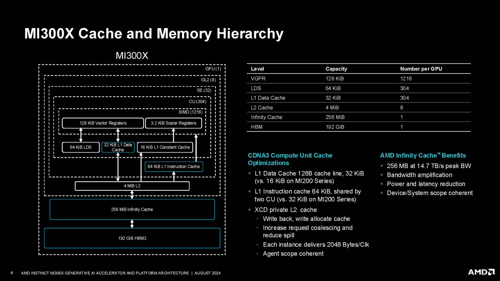 AMD Instinct MI300X Architecture at Hot Chips 2024 - ServeTheHome