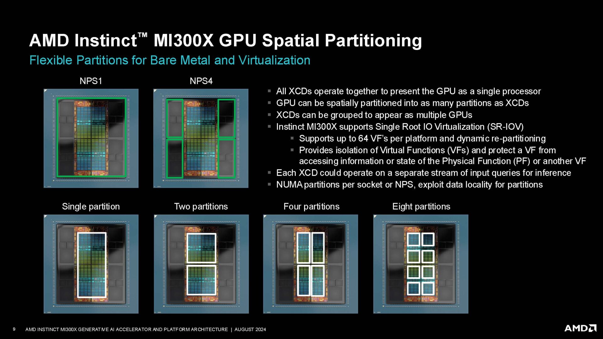 AMD Instinct MI300X Architecture at Hot Chips 2024 - ServeTheHome