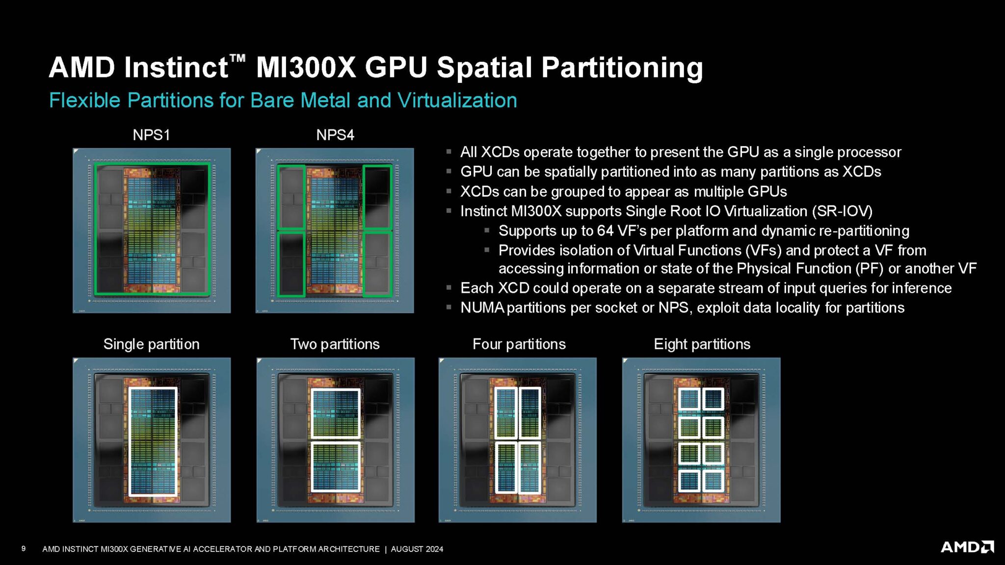 AMD Instinct MI300X Architecture at Hot Chips 2024 - ServeTheHome