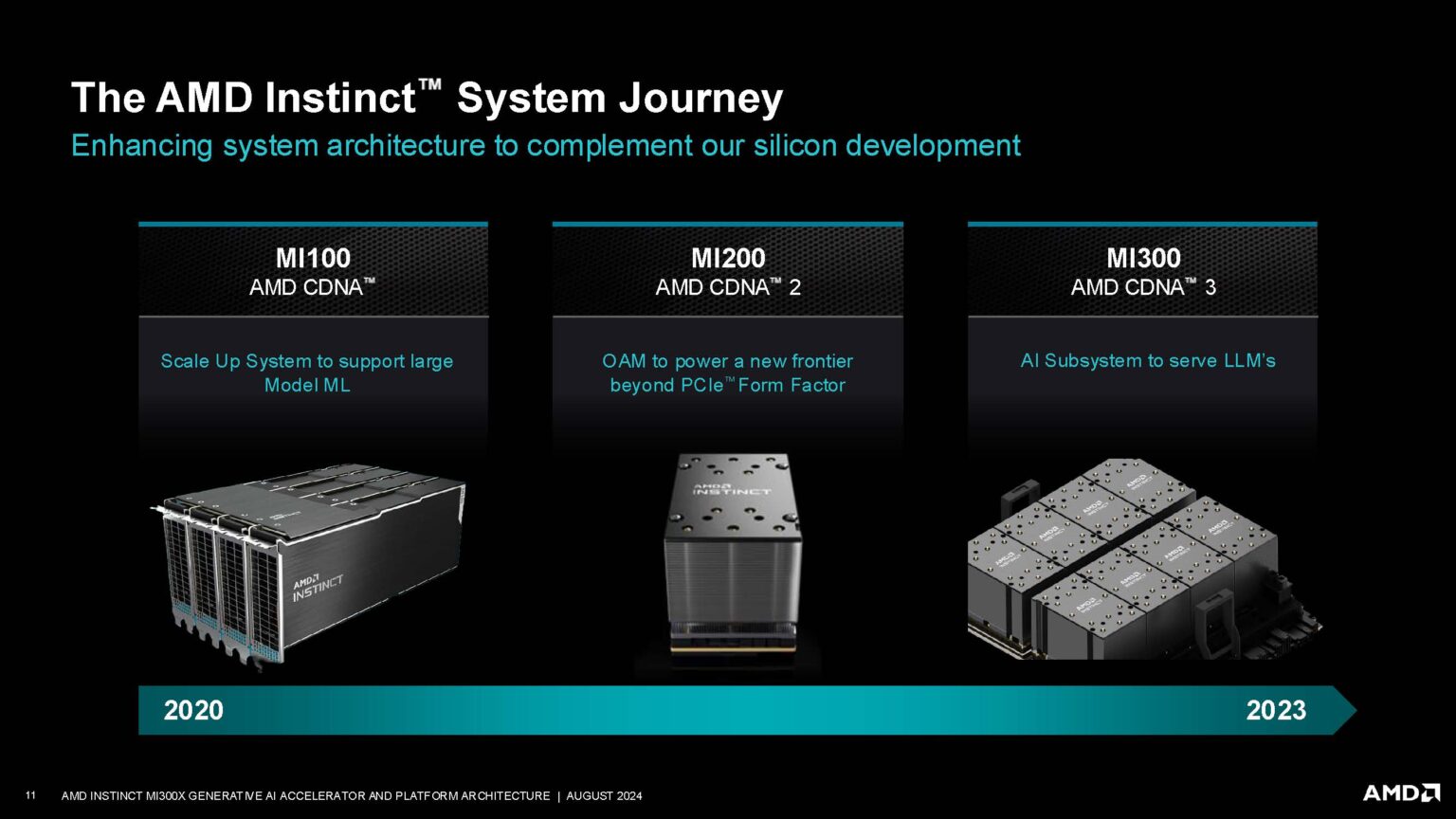 AMD Instinct MI300X Architecture at Hot Chips 2024 - ServeTheHome