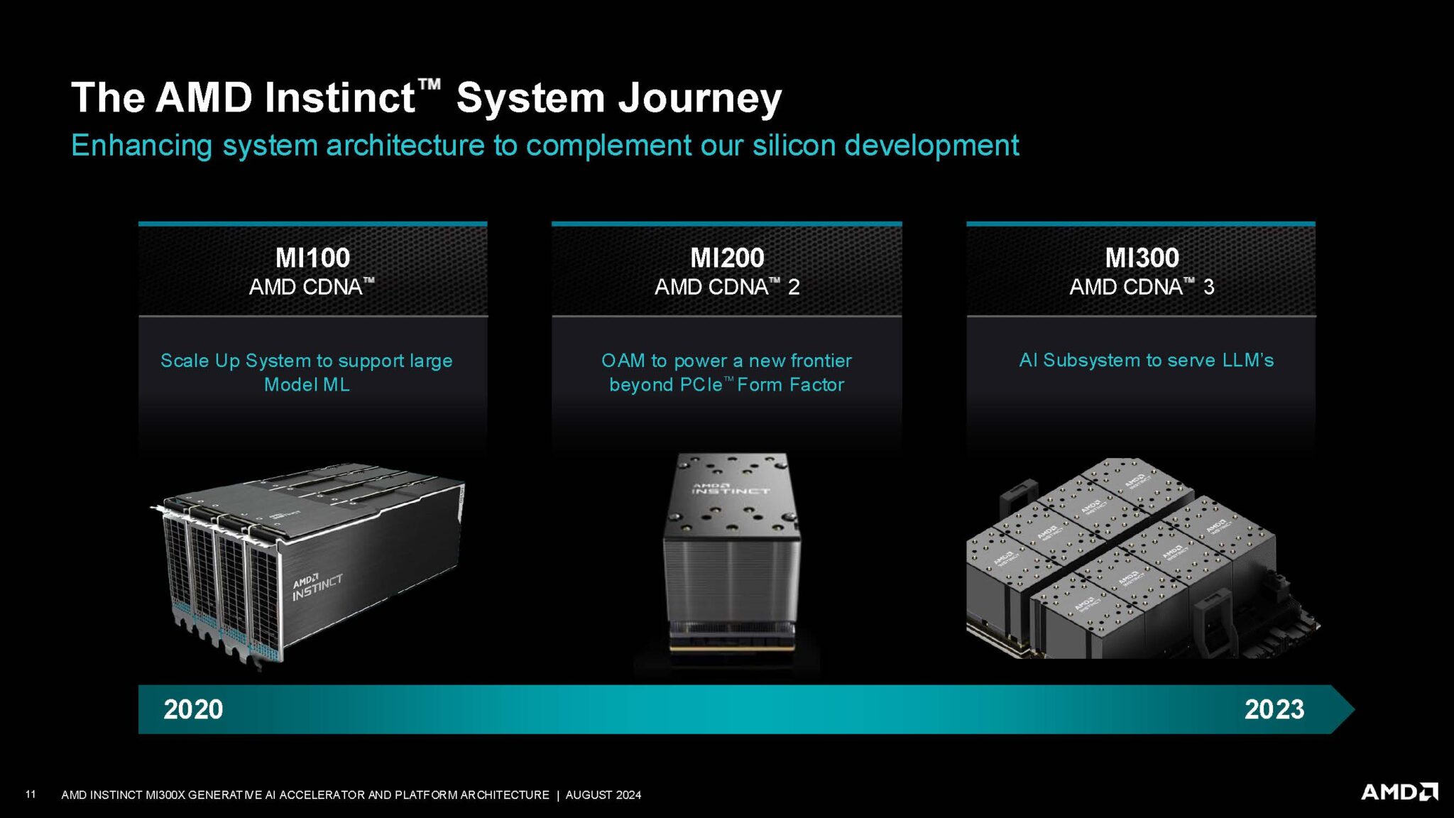 AMD Instinct MI300X Architecture at Hot Chips 2024 - ServeTheHome