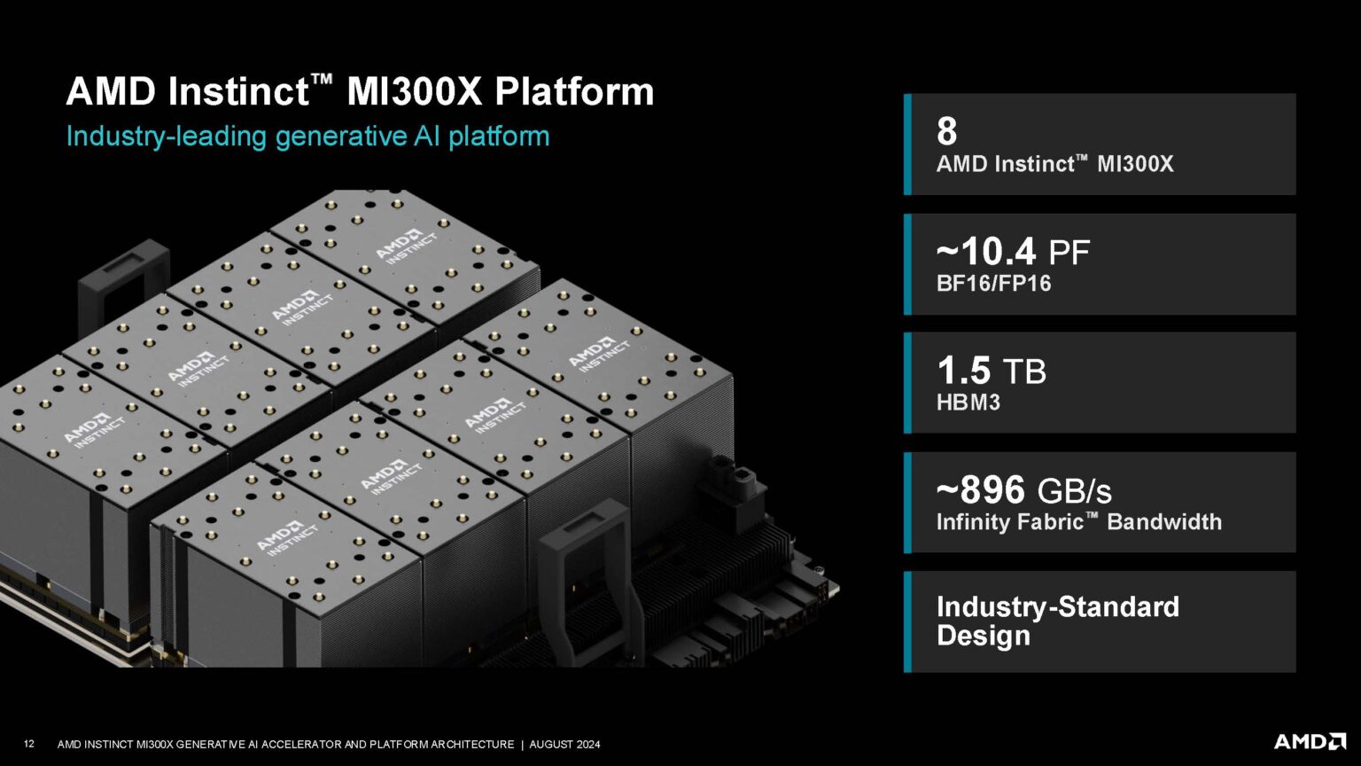 AMD Instinct MI300X Architecture at Hot Chips 2024 - ServeTheHome