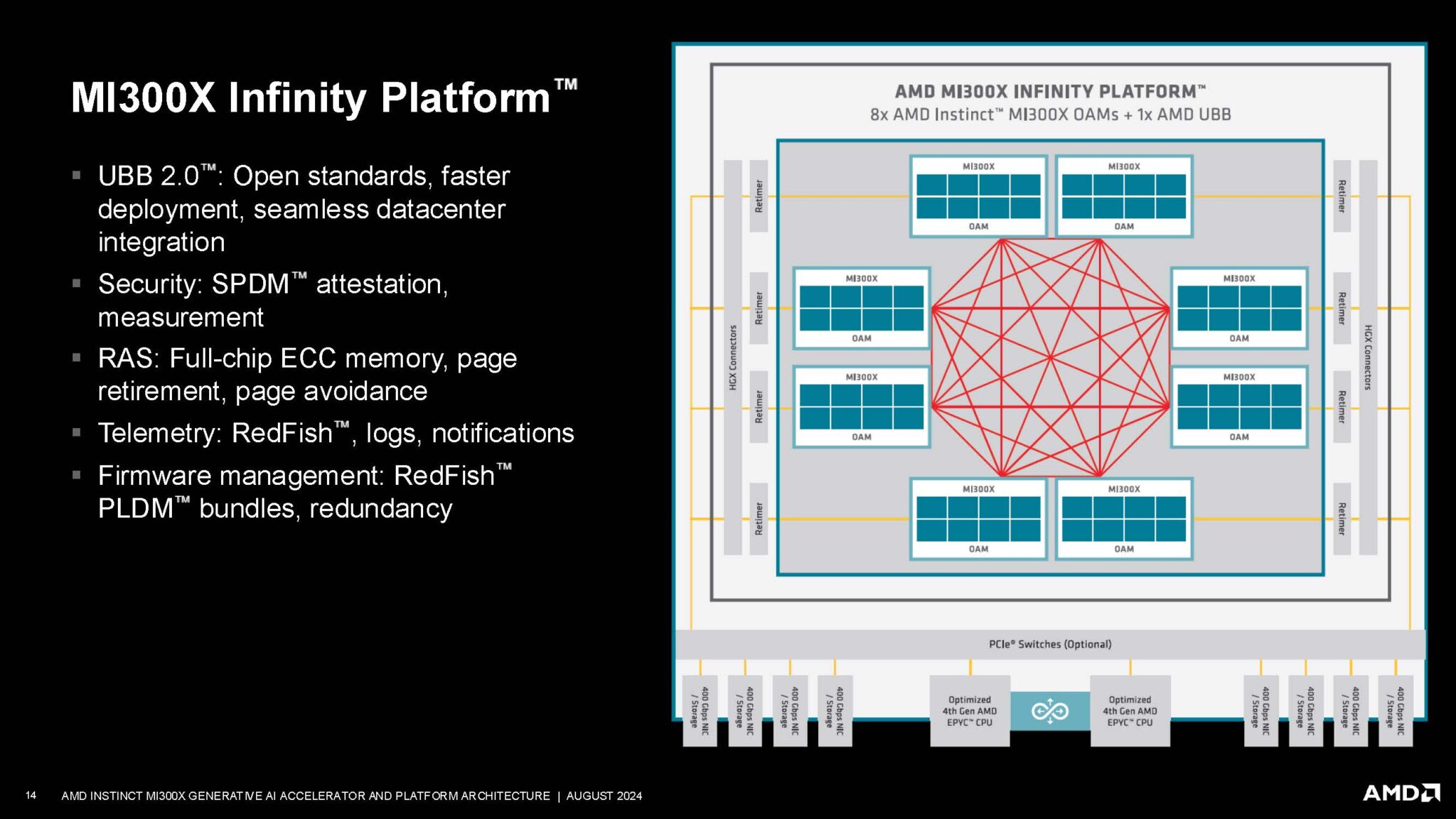 AMD Instinct MI300X Architecture at Hot Chips 2024 - ServeTheHome