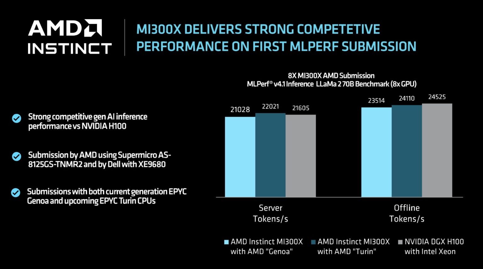 MLPerf Inference v4.1 NVIDIA B200 Wallops AMD MI300X UntetherAI Rises