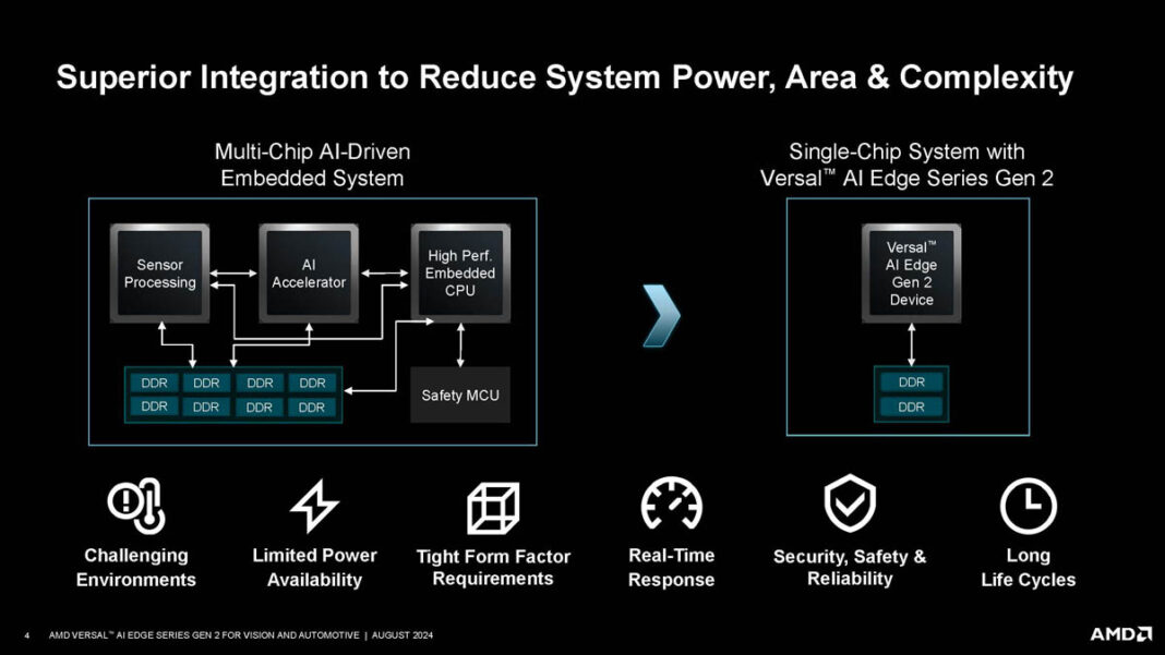 AMD Versal AI Edge Series Gen 2 for Vision and Autos - ServeTheHome