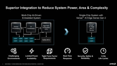 AMD Versal AI Edge Series Gen 2 for Vision and Autos - ServeTheHome