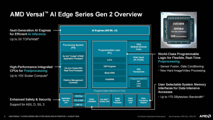 AMD Versal AI Edge Series Gen 2 for Vision and Autos - ServeTheHome