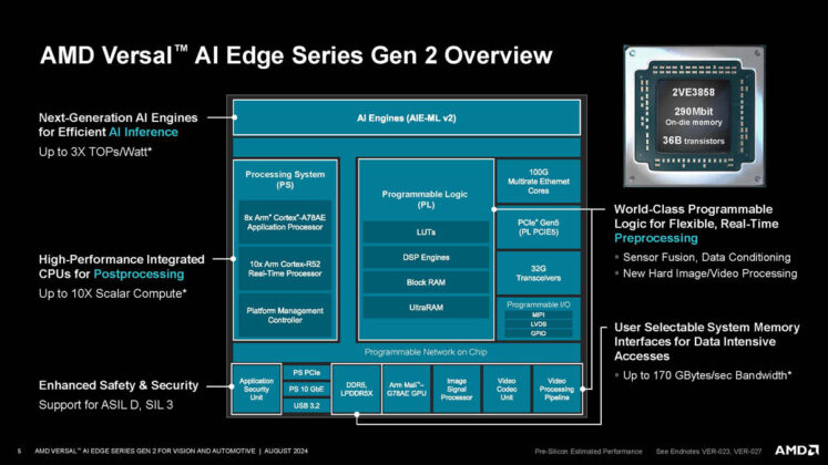 AMD Versal AI Edge Series Gen 2 for Vision and Autos - ServeTheHome