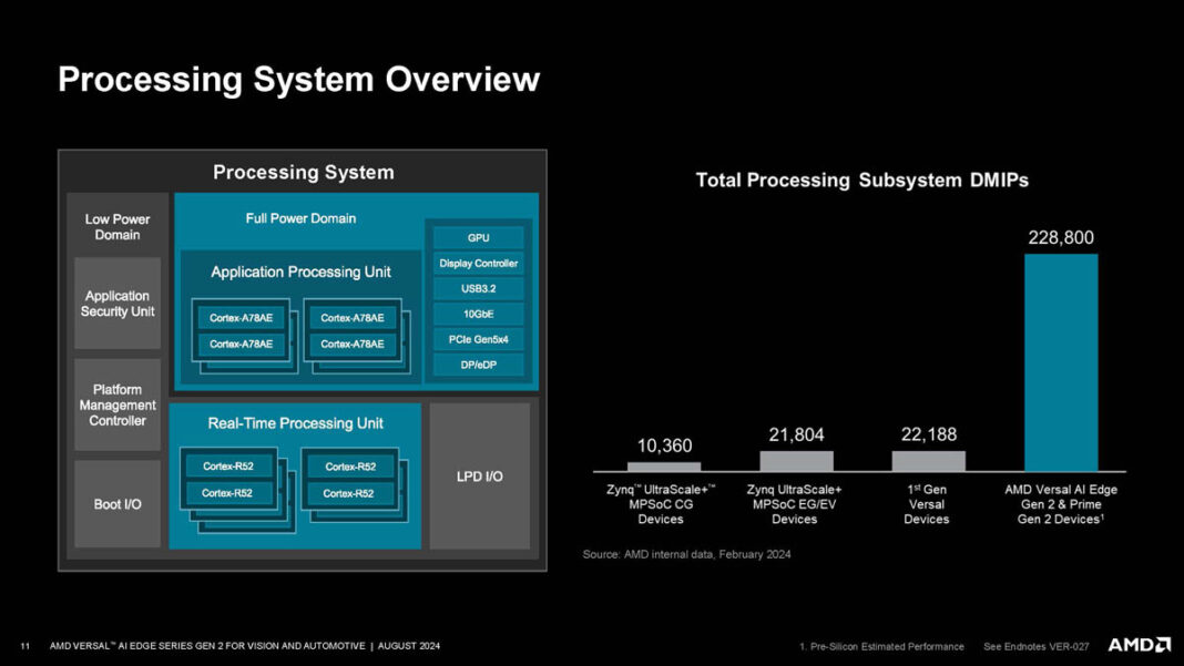 AMD Versal AI Edge Series Gen 2 for Vision and Autos - ServeTheHome