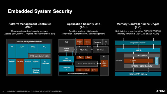 AMD Versal AI Edge Series Gen 2 for Vision and Autos - ServeTheHome