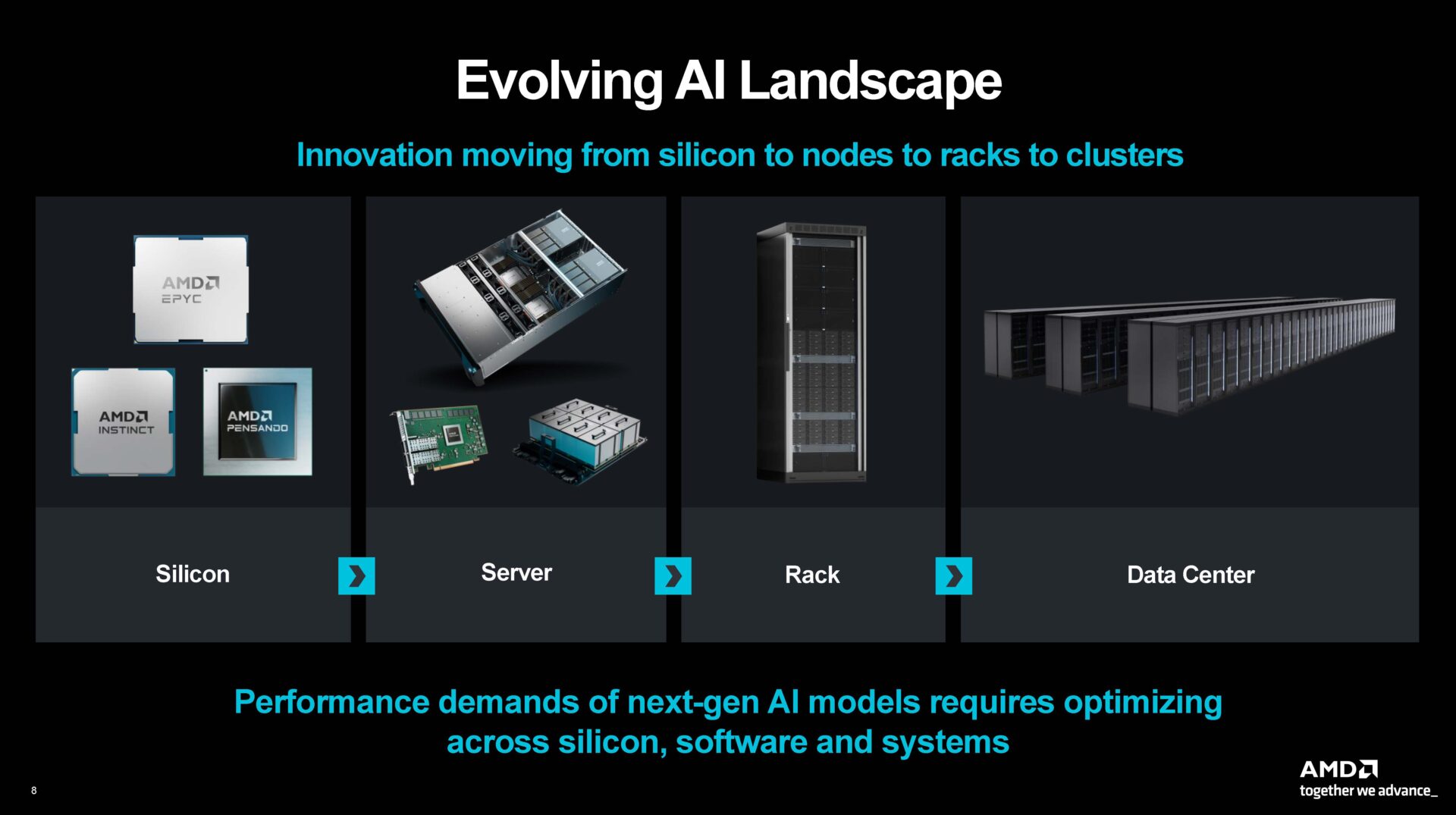 Sanmina Buys ZT Systems Manufacturing from AMD - ServeTheHome