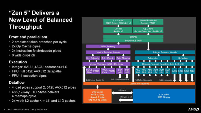 AMD Zen 5 Core is at Hot Chips 2024 - ServeTheHome