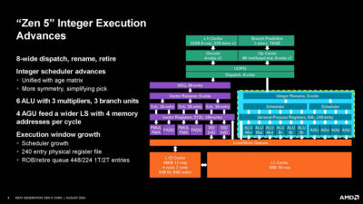 AMD Zen 5 Core is at Hot Chips 2024 - ServeTheHome