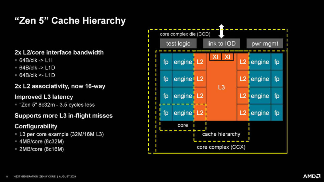 AMD Zen 5 Core is at Hot Chips 2024 - ServeTheHome