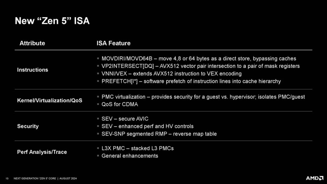 AMD Zen 5 Core is at Hot Chips 2024 - ServeTheHome