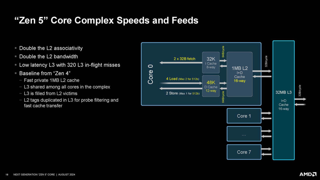 AMD Zen 5 Core is at Hot Chips 2024 - ServeTheHome