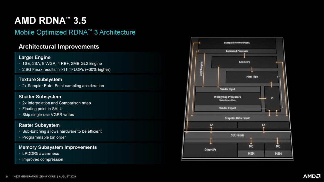 AMD Zen 5 Core is at Hot Chips 2024 - ServeTheHome
