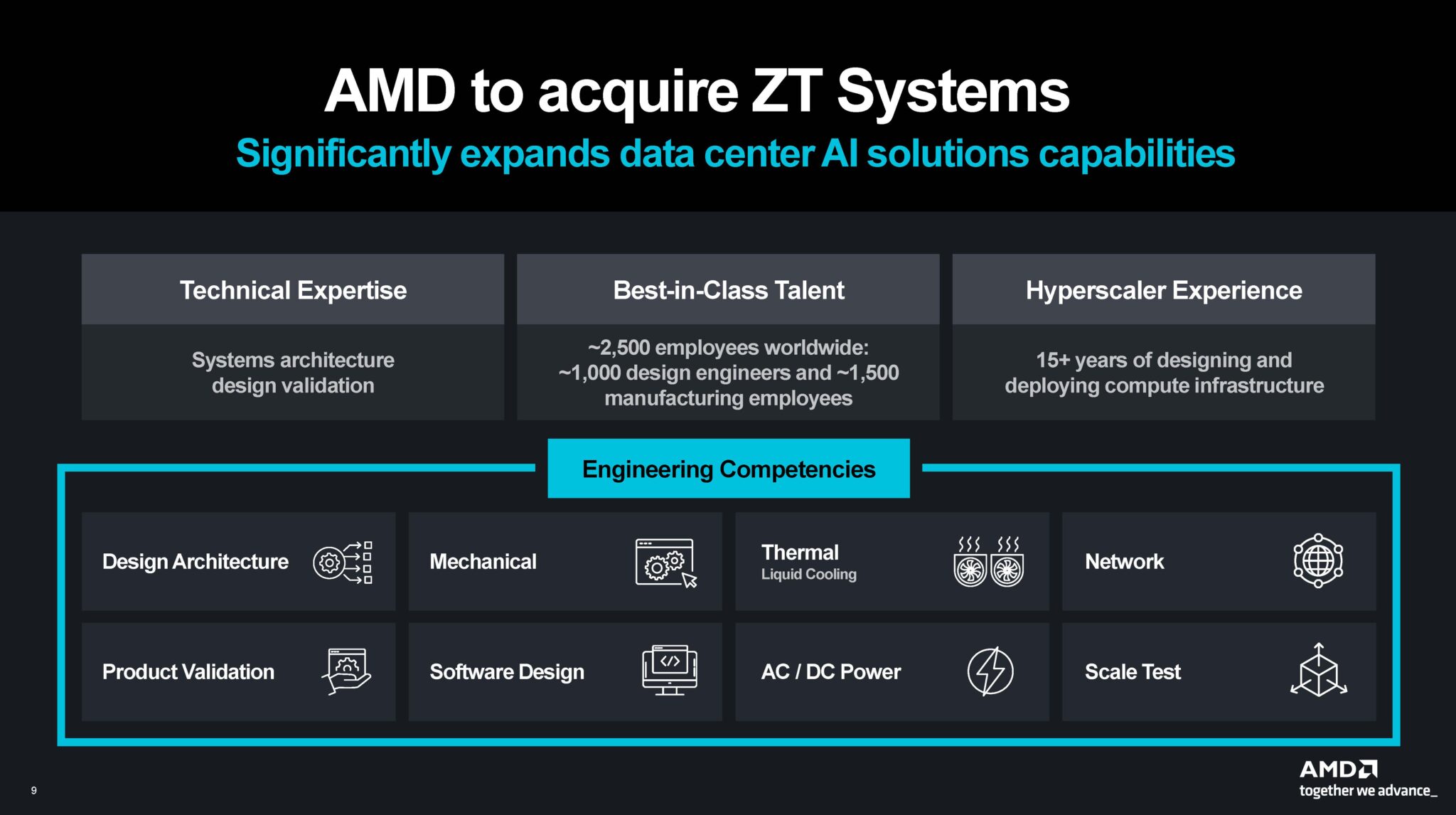 AMD Buys ZT Systems in a Surprise Move - ServeTheHome