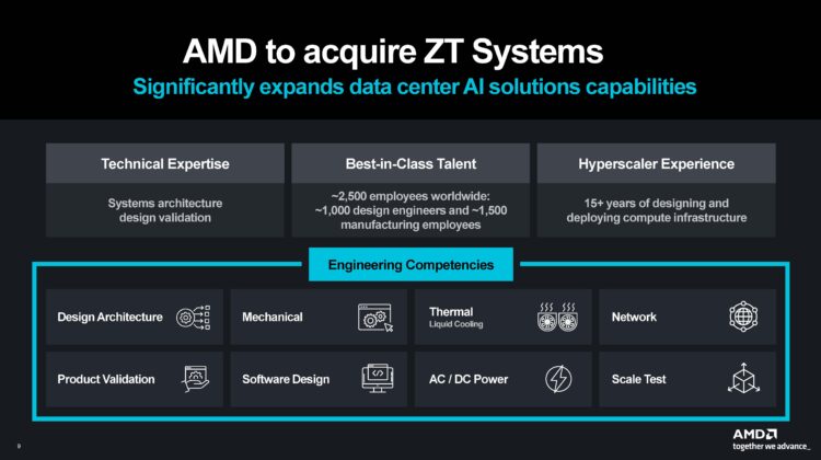 AMD Buys ZT Systems in a Surprise Move - ServeTheHome