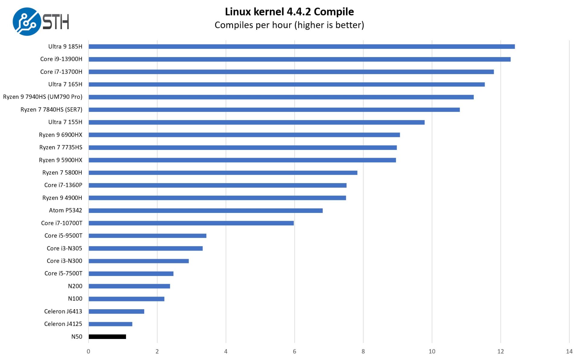 ASUS NUC 13 Rugged Short Review A Fanless Intel N50 System - Page 3 of 4