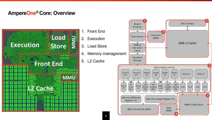 Ampere AmpereOne Architecture at Hot Chips 2024 - ServeTheHome